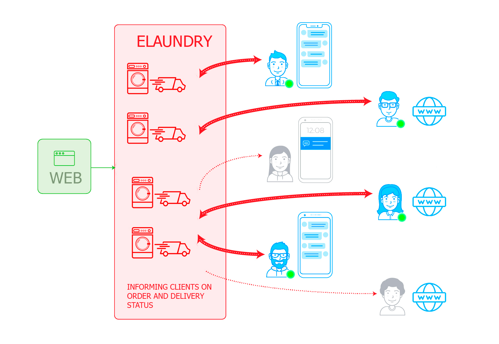 Mobile App for Laundry Service Center | Create Own CRM For Your ...