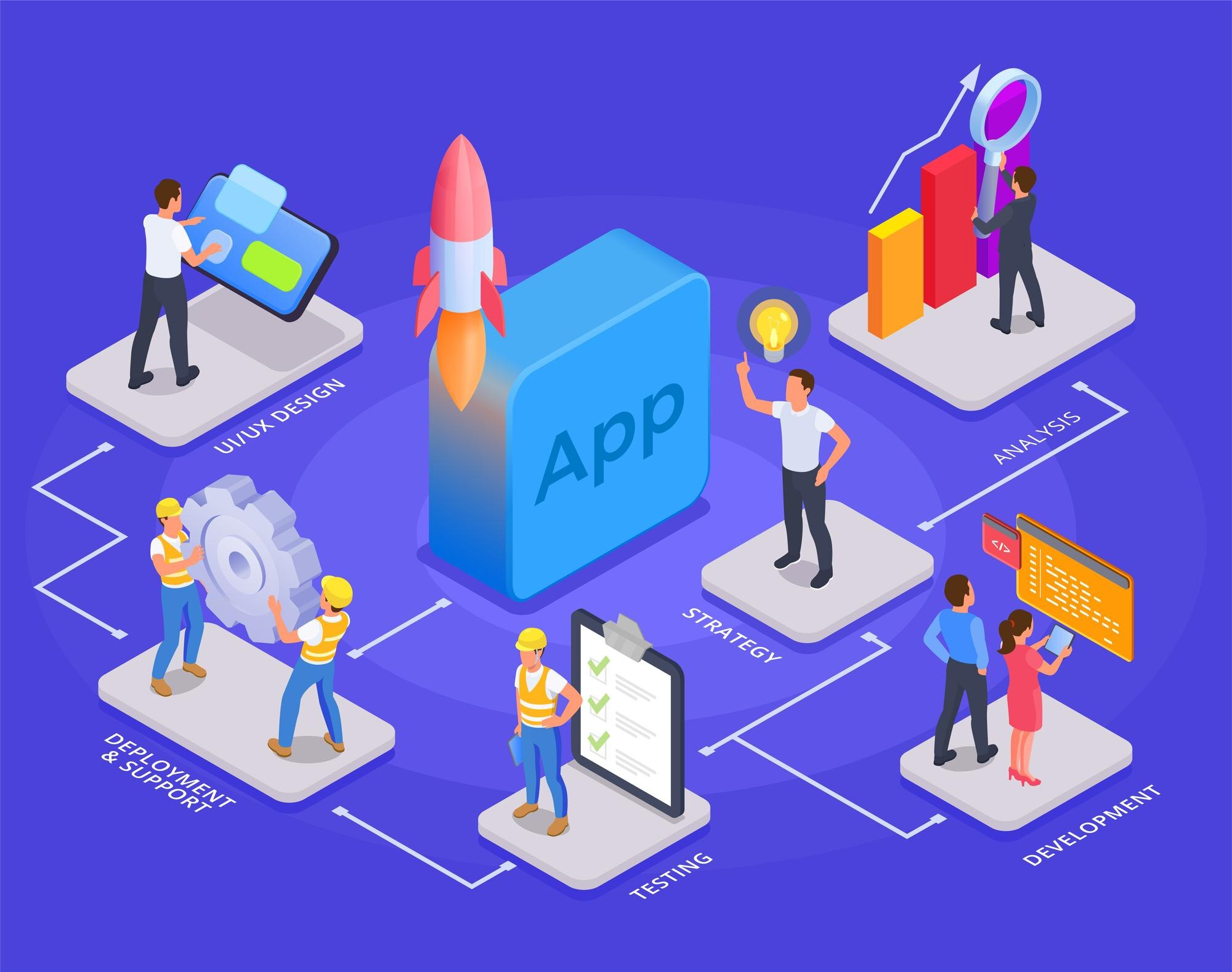 Top Ionic App Development Companies