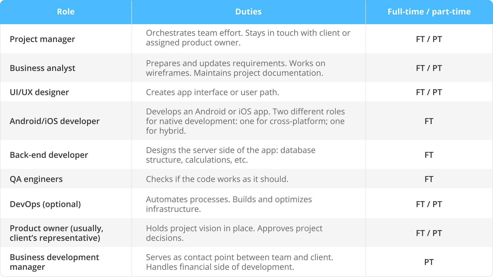 How Much Does It Cost to Make an App [2021 Edition]