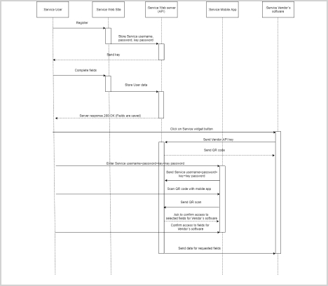 How-to Guide to Startup Costs: Estimating Costs of Startup Development ...
